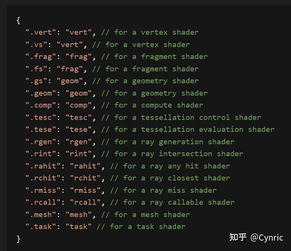 三分钟搞定VSCode中GLSL相关配置 - 知乎