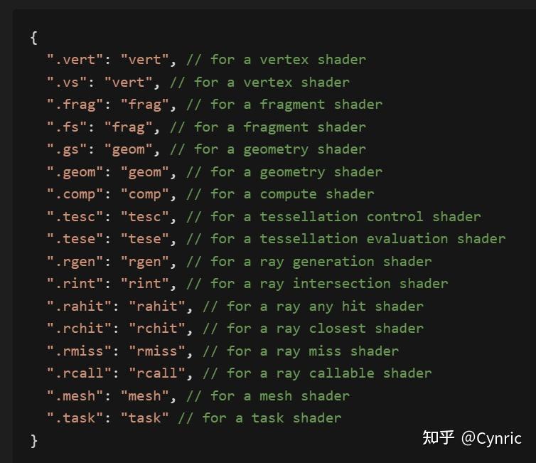 三分钟搞定VSCode中GLSL相关配置 - 知乎