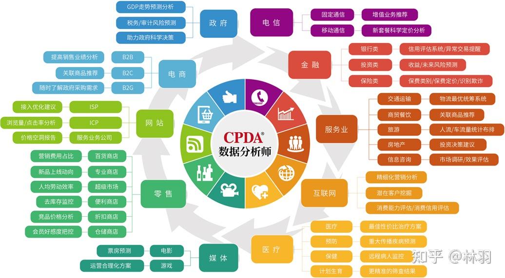 CPDA - 知乎