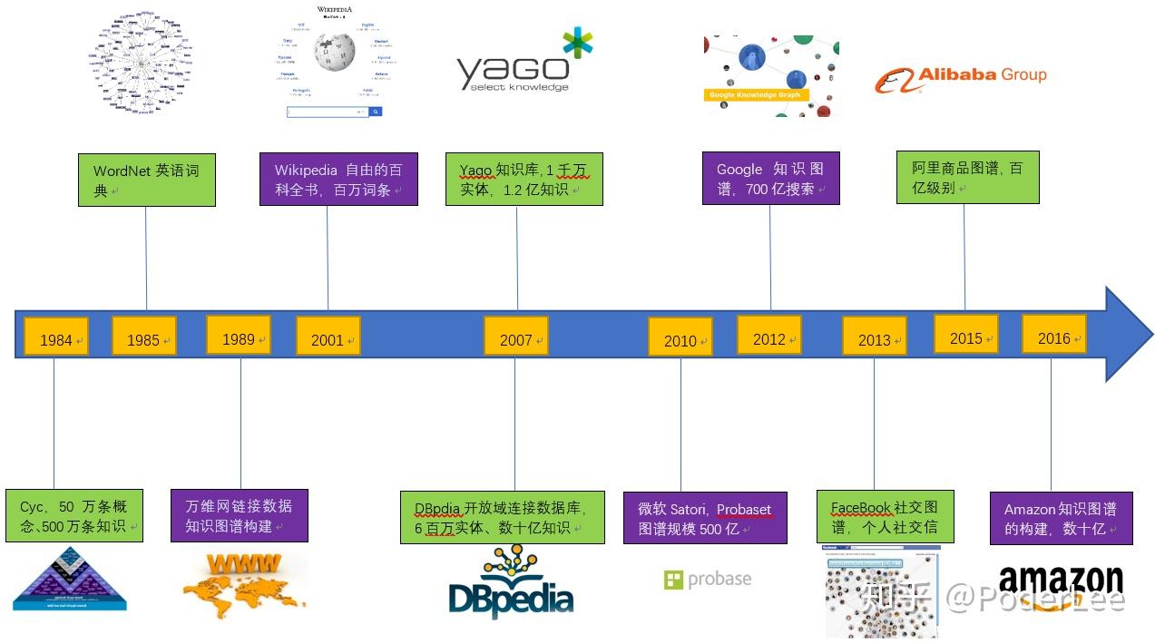 Knowledge Graph（知识图谱） - 知乎