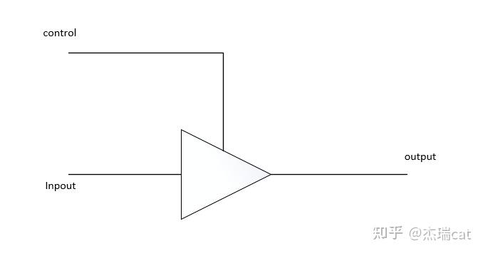 FPGA设计——inout端口 - 知乎