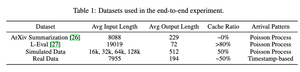 [论文笔记]Mooncake: A KVCache-centric Disaggregated Architecture for LLM ...