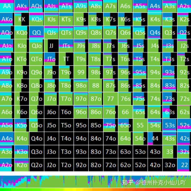 GTO策略在线上德扑实战中的应用 - 知乎