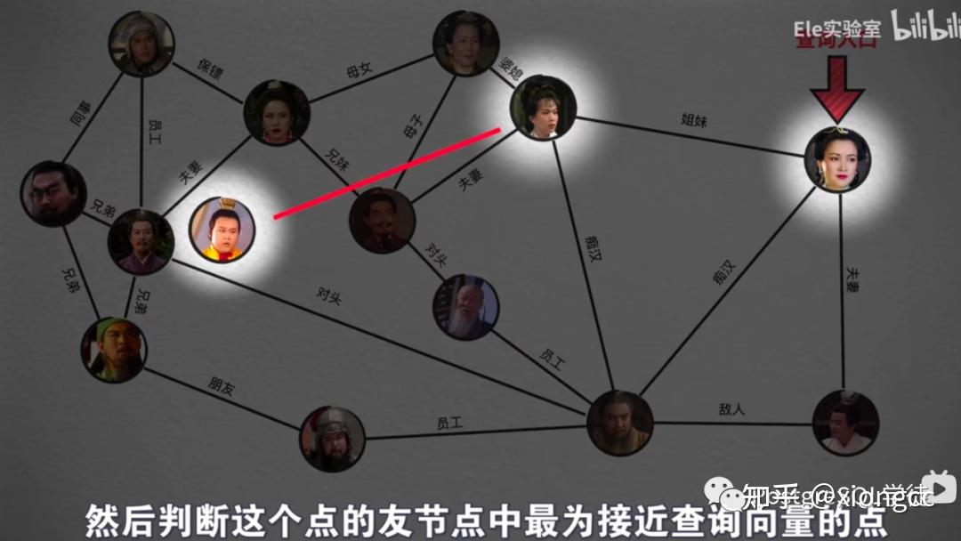 向量数据库与pgvector 知乎
