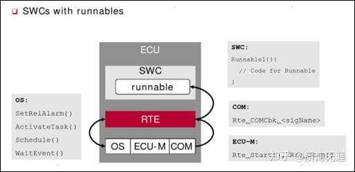基于Vector的Autosar基础解读 - 知乎