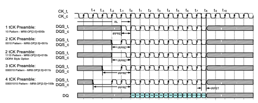 介绍DDR5中的Preamble & Postamble - 知乎