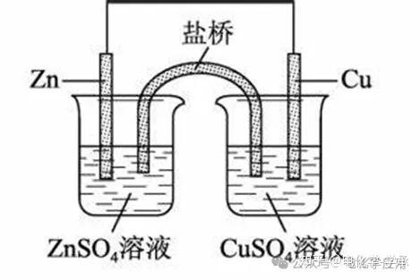 电极电位/电势 - 知乎