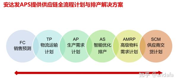 APS智能排产在电子行业的应用 - 知乎