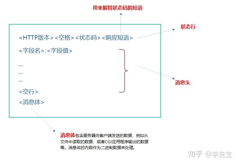 图解HTTP权威指南 | HTTP报文 - 知乎