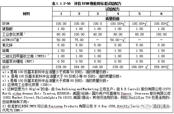 各种橡胶的基础配方与标准试验配方 - 知乎