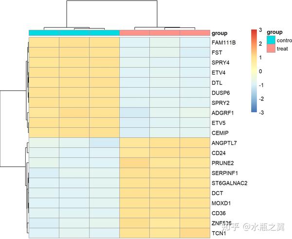 GEO数据挖掘实战-1 - 知乎