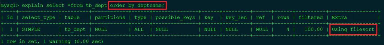 这次是真拯救了我，MySQL索引优化，explain讲得非常清楚了 - 知乎