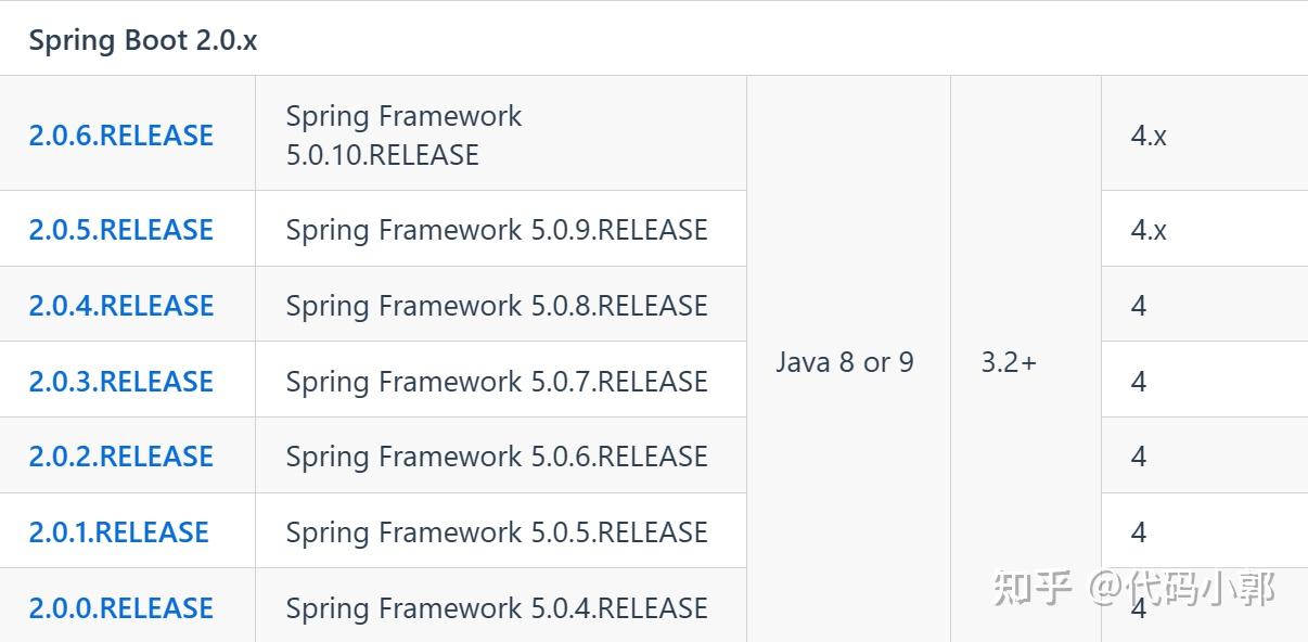 SpringBoot系列-全网最全的版本变更史 - 知乎