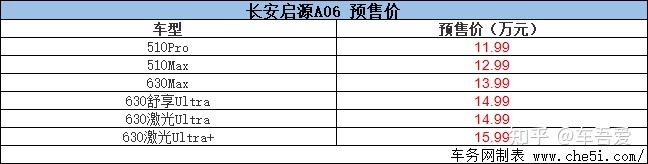 长安启源A06开启先享预订价11.99万起 800V平台重塑纯电家轿标杆 - 知乎