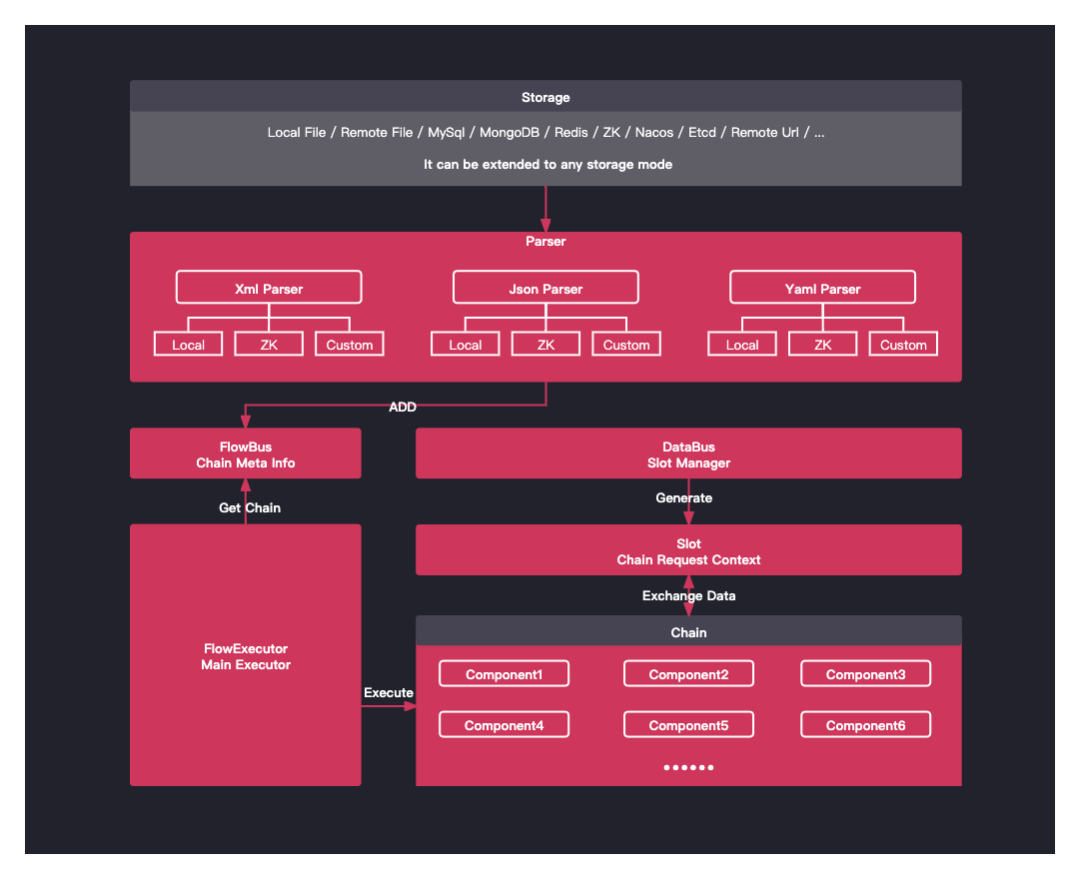 万字+28张图带你探秘小而美的规则引擎框架LiteFlow - 知乎