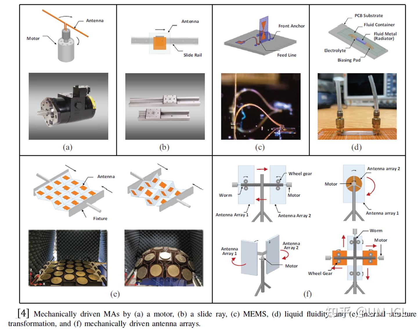 Polarization Aware Movable Antenna 极化协同可移动天线 - 知乎