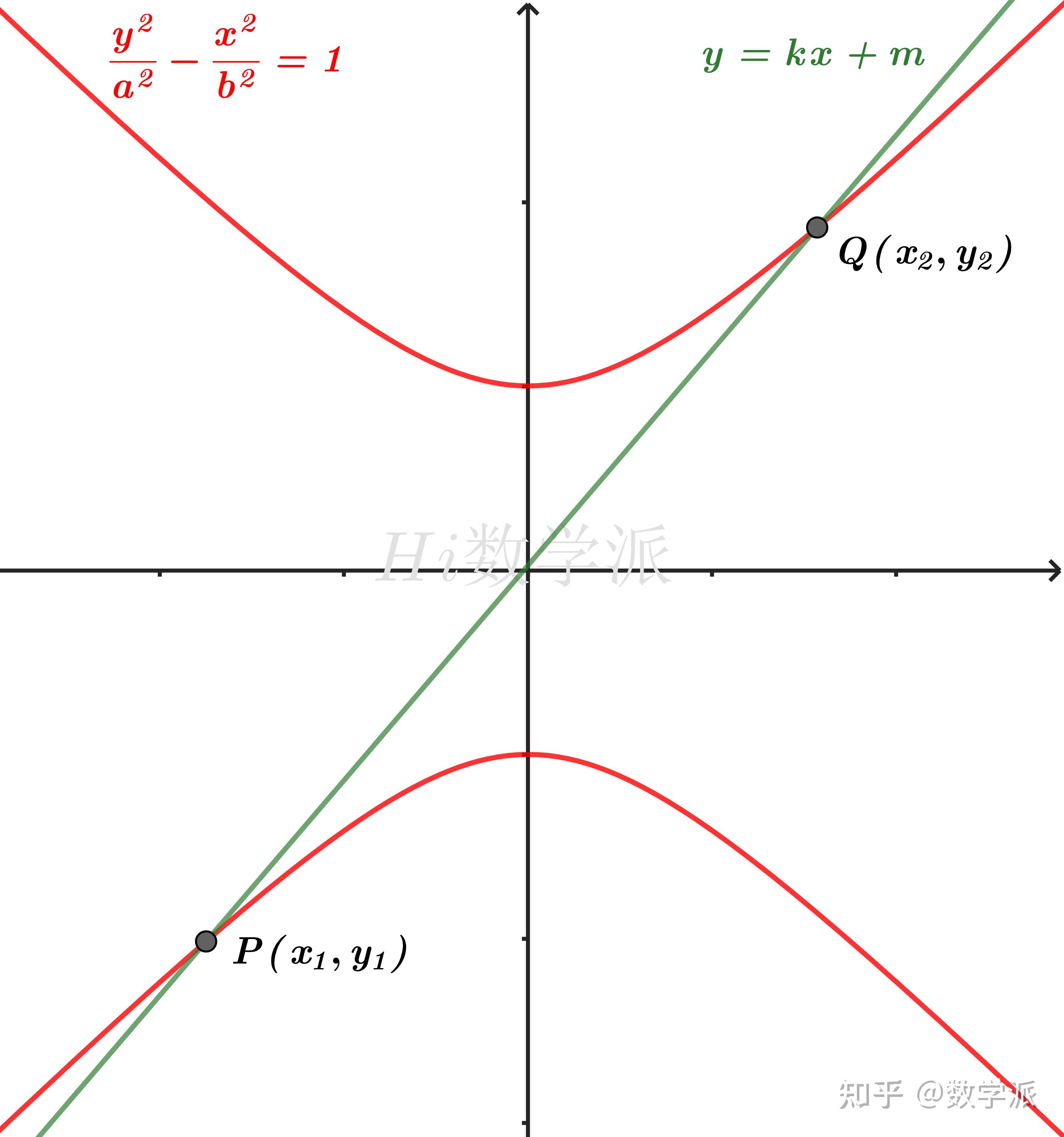 圆锥曲线硬解定理10组公式，不建议背 - 知乎