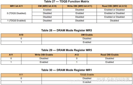 DDR4之DM,DBI and TDQS - 知乎