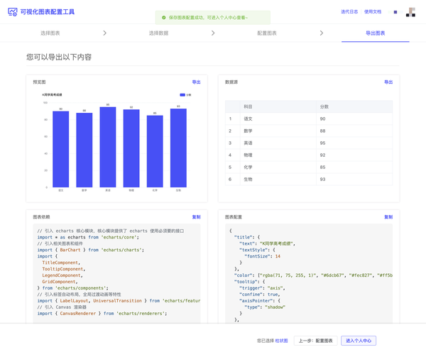 用ChatGPT 一句话生成可视化图表 - 知乎