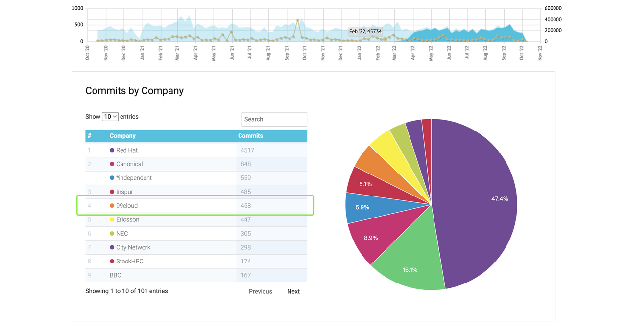 OpenStack Zed：新一代仪表盘 Skyline 正式发布 - 知乎
