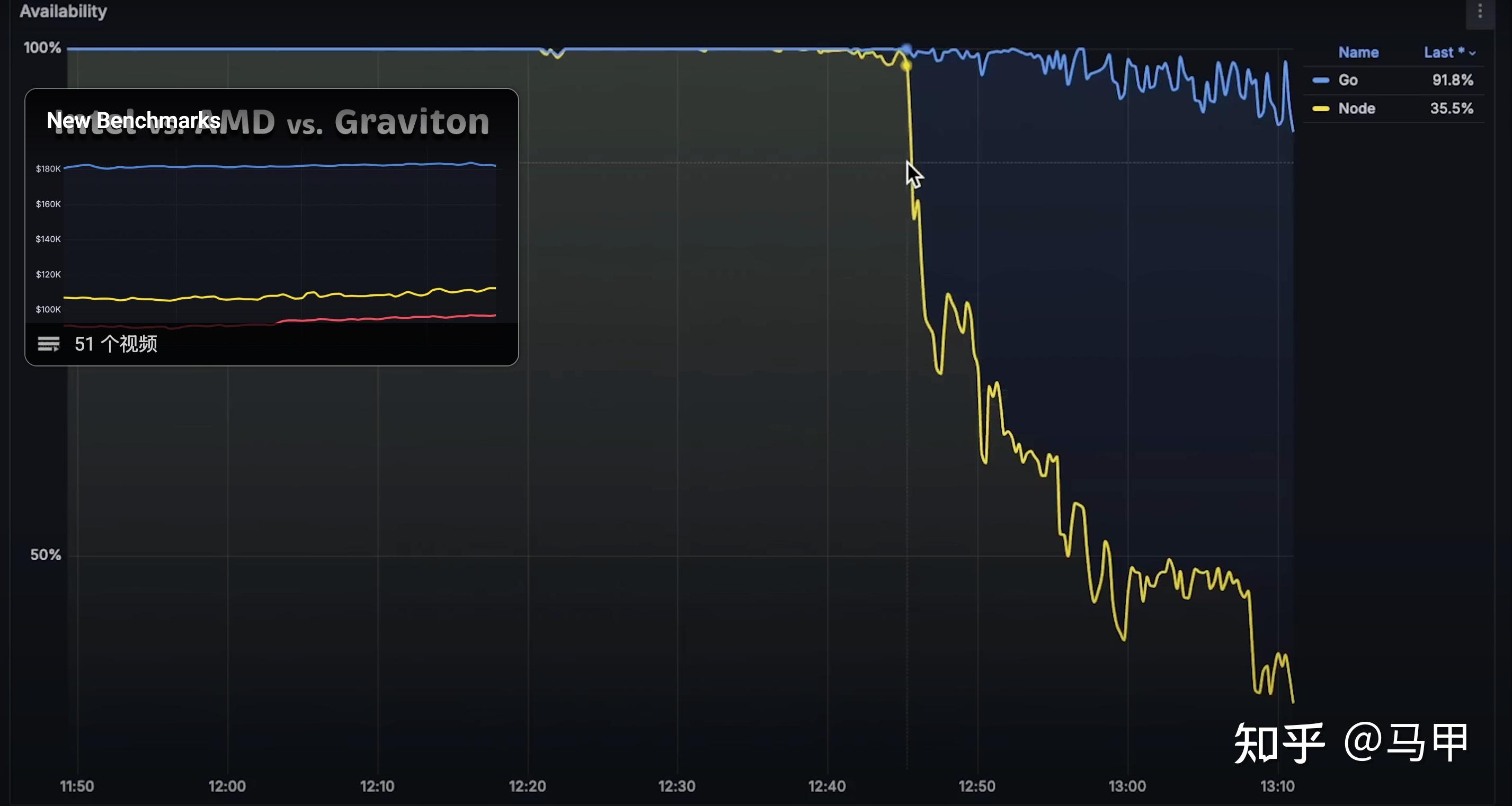 性能比拼: Node.js vs Go - 知乎
