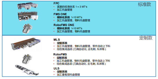 柔性制造FMS：千篇一律到花样百出，让制造实现灵活性 - 知乎