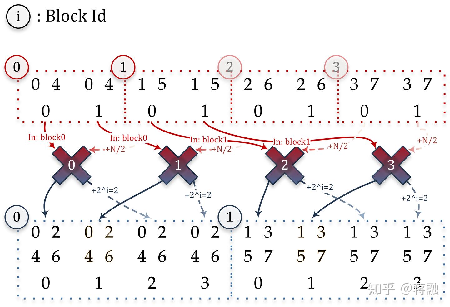 GPU FFT-基于GPU的快速离散傅里叶变换 - 知乎