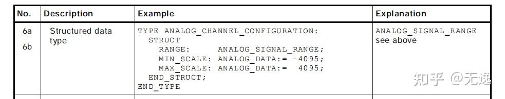 Structured Text（ST）语言简明要点（2） - 知乎