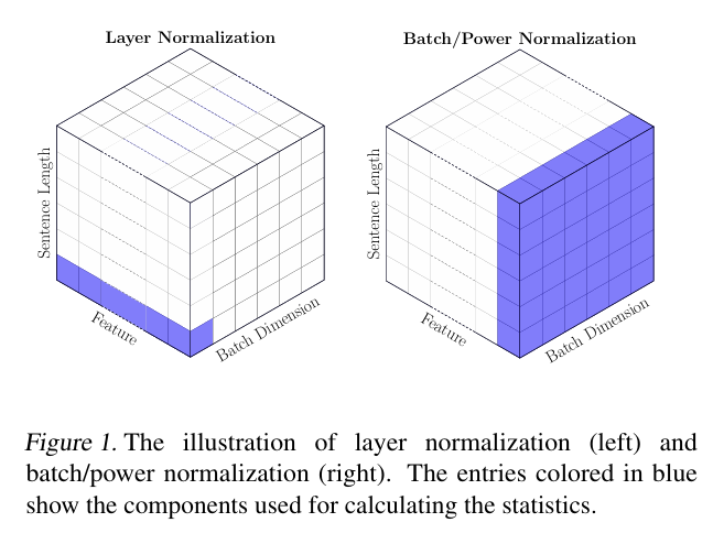 为什么需要layer norm - 知乎