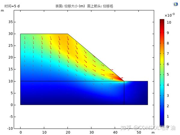 COMSOL边坡大坝路基模型汇总 - 知乎