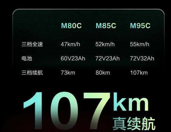 九号电动M95C买前必看，你关心的可能都在这里~ - 知乎