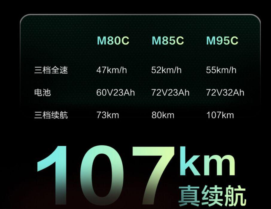 九号电动M95C买前必看，你关心的可能都在这里~ - 知乎