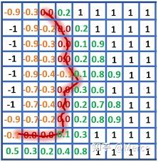 TSDF地图算法分析 实时三维重建 - 知乎