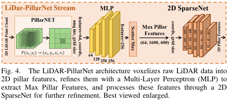 IROS 2025 Oral | 西澳大学等提出MuStD：融合激光雷达与相机的3D检测新SOTA - 知乎