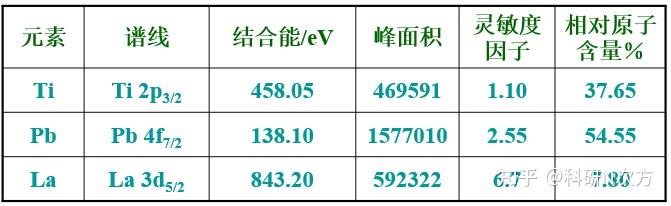 超级大干货！XPS原理及分析（二) - 知乎