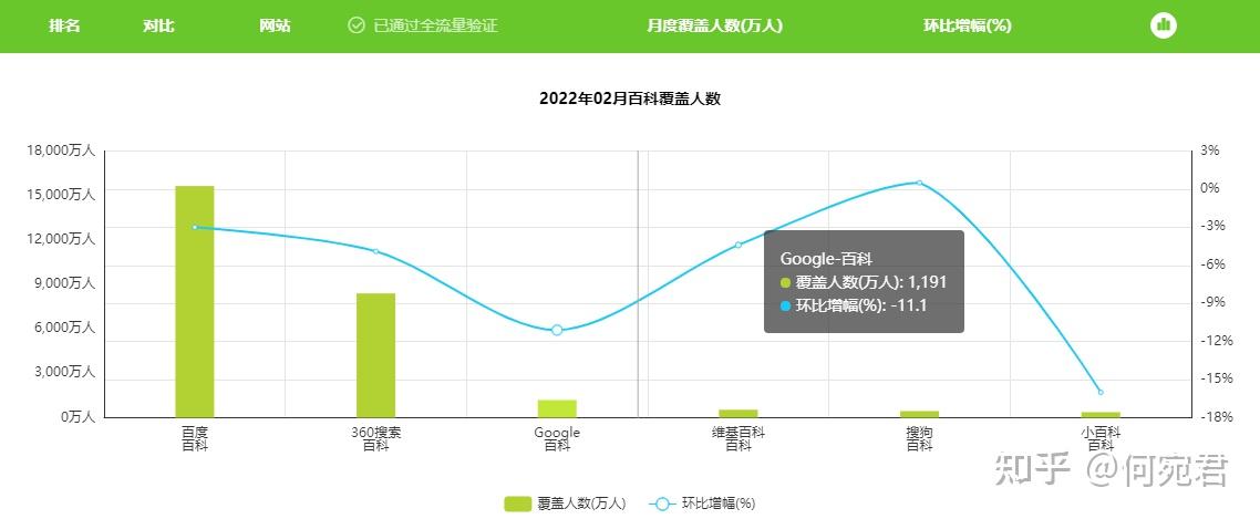 各种百科中(百度百科,搜狗百科,360百科,头条百科等等)哪个更好用些? 知乎