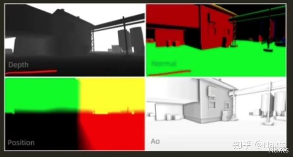 (引擎篇)【第二节：UE中的Ambient Occlusion及SSAO】 - 知乎