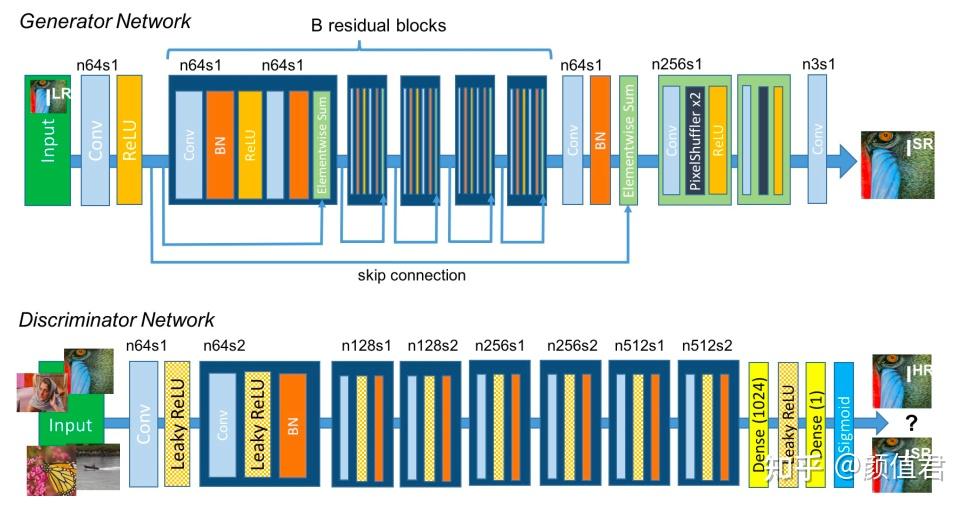 深度学习：基于SRGAN的图像超分辨模型 - 知乎