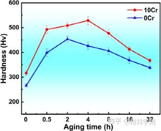 北科大曲选辉团队重磅《Acta》：B2+L2复合纳米沉淀助力铁素体合金力学性能大幅提高！ - 知乎