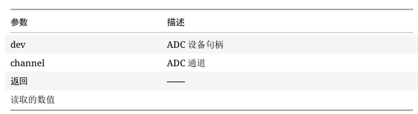 【千锋RT-Thread】第9章 ADC设备 - 知乎