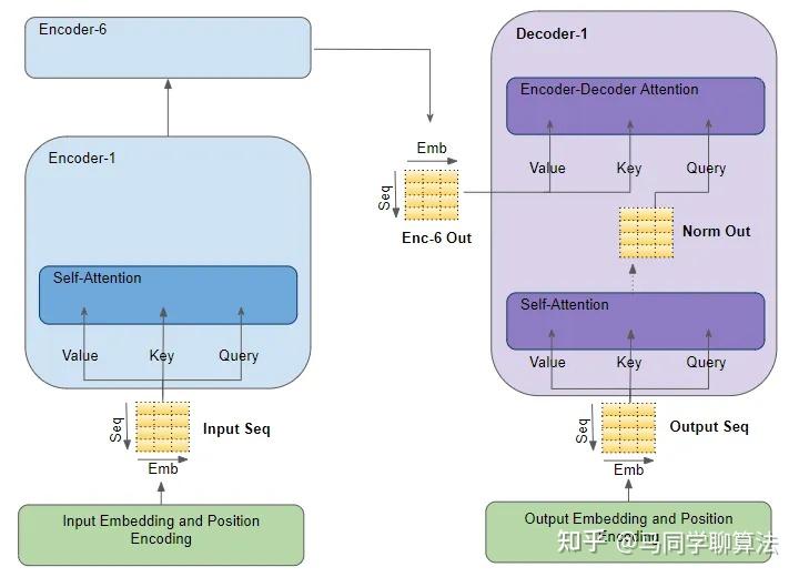 深入理解Multi-Head Attention - 知乎