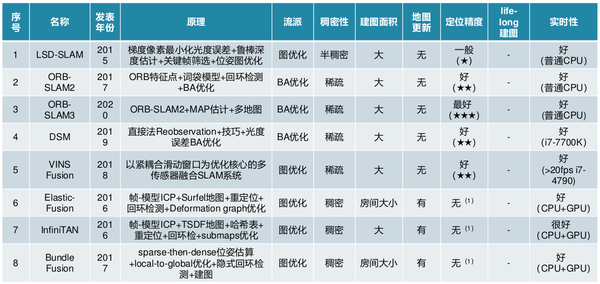 SLAM技术综述 - 知乎