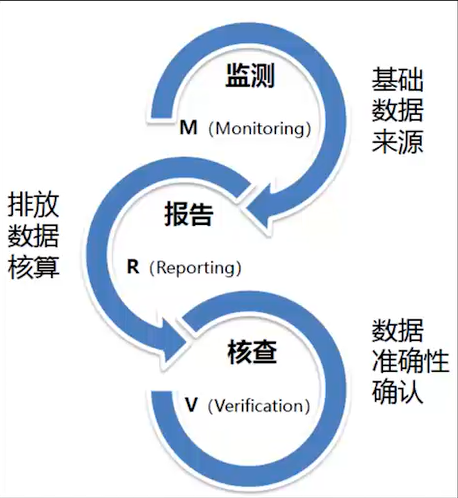 企业碳中和之MRV - 知乎