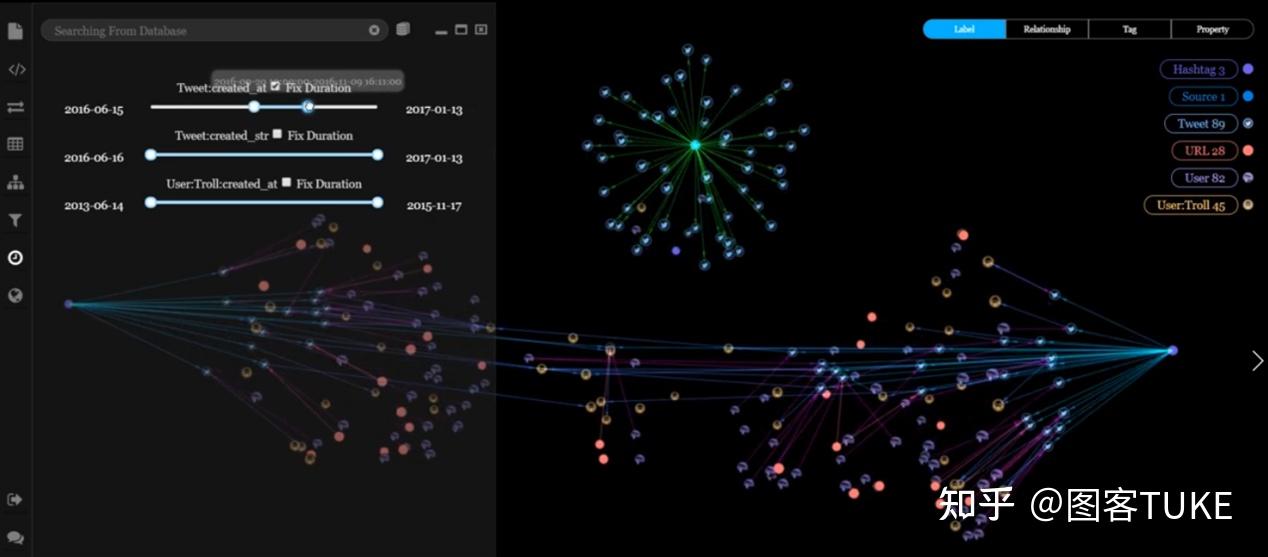 统一数据应用工具的必要性-基于GraphXR的数据可视化解决方案(1) - 知乎