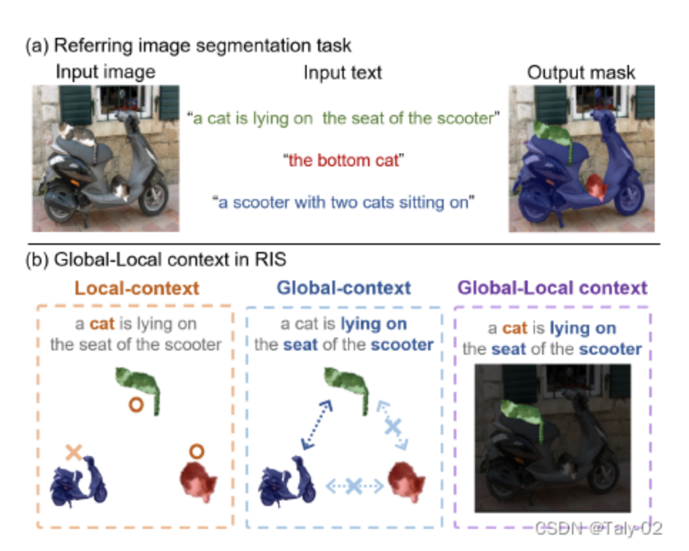 CVPR'23｜向CLIP学习预训练跨模态！简单高效的零样本参考图像分割方法 - CV技术指南（公众号） - 博客园