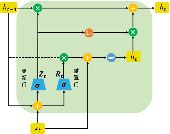 循环神经网络学习笔记 - 知乎