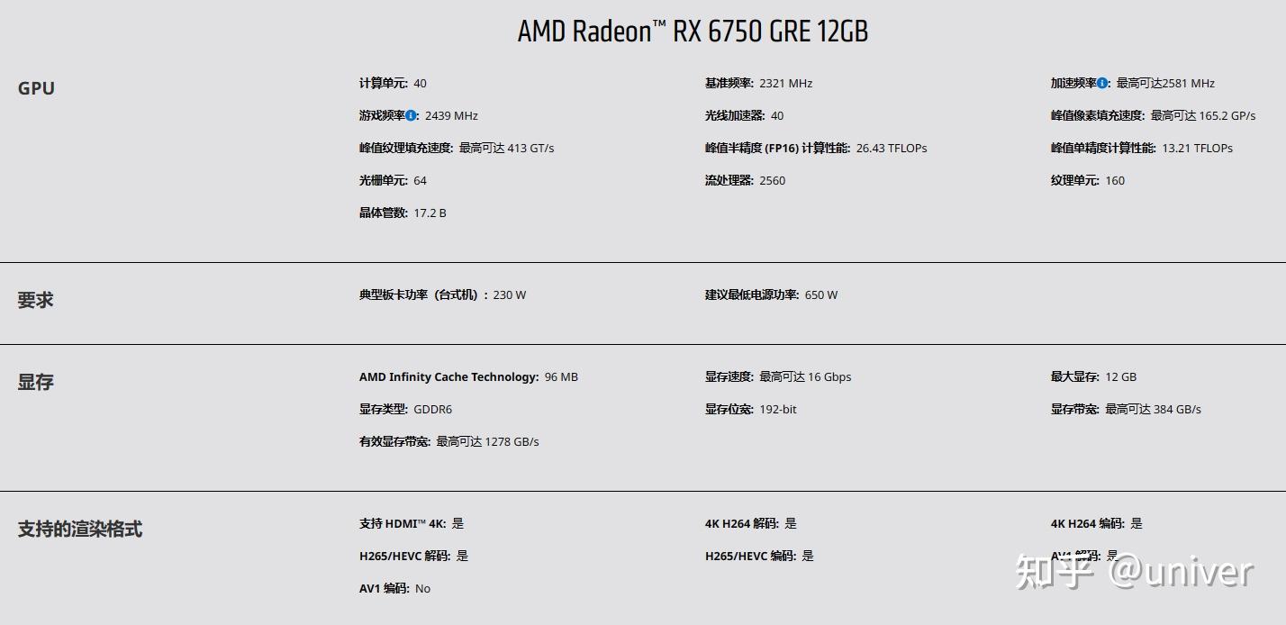AMD 6700系列显卡专题（6750GRE 12G， 6750 XT， 6700XT， 6750 GRE 10G ，6700） - 知乎