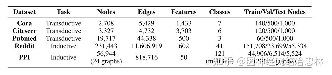 图对比学习 ：DGI（DEEP GRAPH INFOMAX） - 知乎