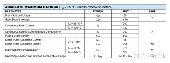 采用TO263-7L封装的N沟道MOSFET实现更高功率、高效率的驱动发展 - 知乎