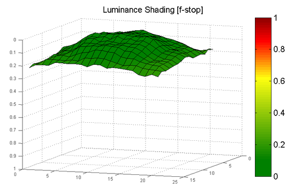 IMX890 是 IMX766 的升级款，就这？ - 知乎